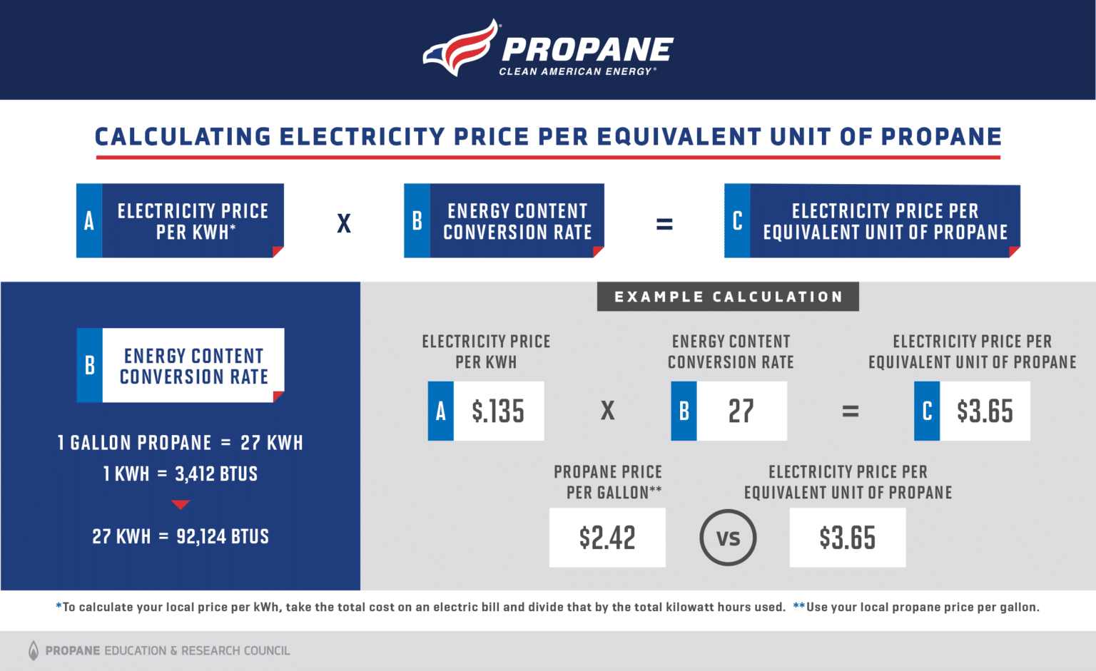 Understand Propane Price And Find Ways To Save| Paraco Gas